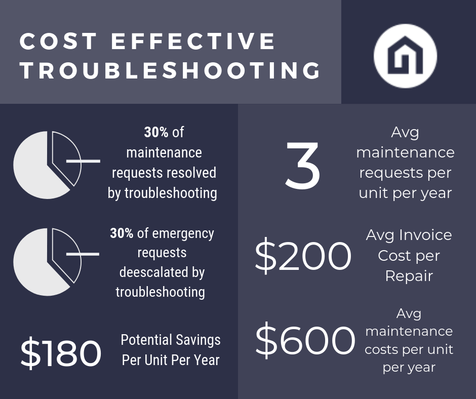 3 Essentials For The Best 24/7 Maintenance Call Center Solution | Latchel